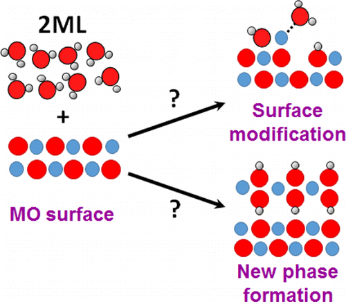 Hydration Structures of MgO, CaO, and SrO (001) Surfaces,The Journal of ...