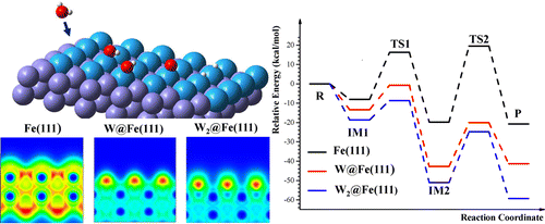 First-Principles Design of Iron-Based Active Catalysts for Adsorption ...