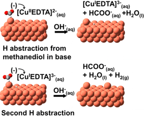 Mechanism of Electroless Copper Deposition from [CuIIEDTA]2– Complexes ...