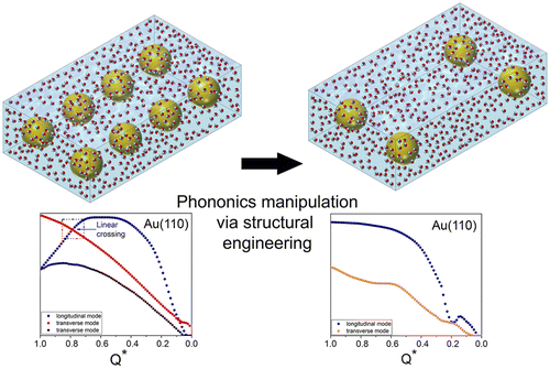 Terasonic Excitations in 2D Gold Nanoparticle Arrays in a Water Matrix ...