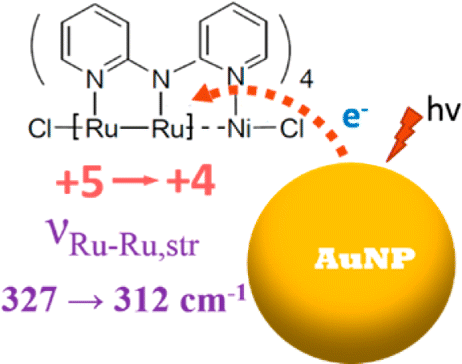 Determination of the Valence State of Diruthenium Moiety Using Redox ...