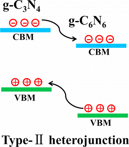 gC 6 N 6 / gC 3 N 4 异质结构的光催化性能：理论研究,The Journal of Physical Chemistry C ...