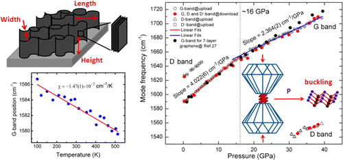 Thermal Conductivity and Pressure-Dependent Raman Studies of Vertical ...