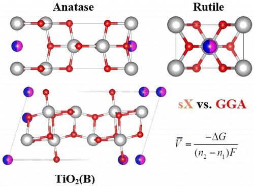 锐钛矿，金红石和tio 2 （b）中li和na插层特性的改进计算 The Journal Of Physical Chemistry C