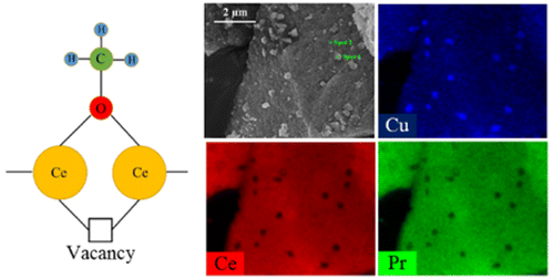 Cu-Enhanced Surface Defects and Lattice Mobility of Pr-CeO2 Mixed ...