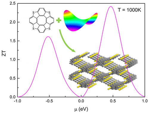 Assembling π-Conjugated Molecules with Negative Gaussian Curvature for ...