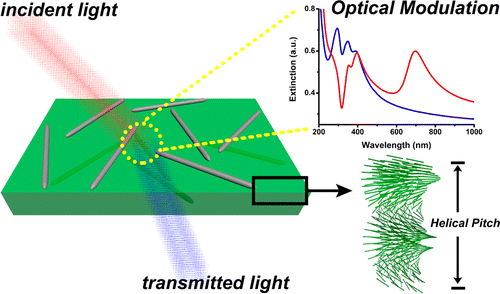Ultrafast Optical Modulation of Rationally Engineered Photonic ...