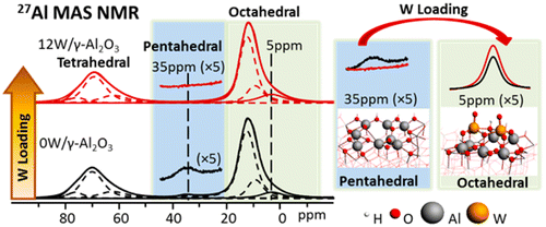 Investigating the Surface Structure of γ-Al2O3 Supported WOX Catalysts ...