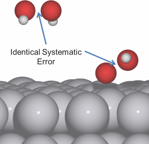 Functional Independent Scaling Relation for ORR/OER Catalysts,The ...