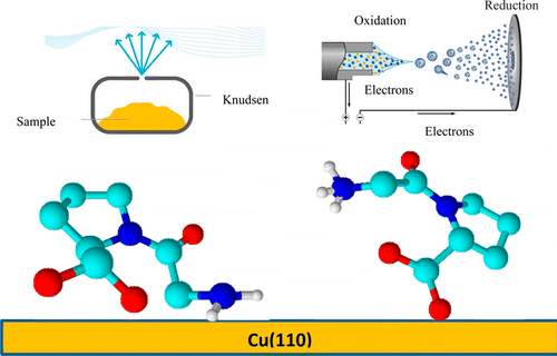 UHV Deposition of the Gly-Pro Dipeptide on Cu(110) by Sublimation or ...