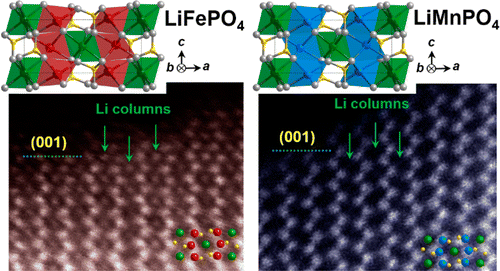 Subsurface Distribution of Antisite Defects in LiMnPO4: Direct ...