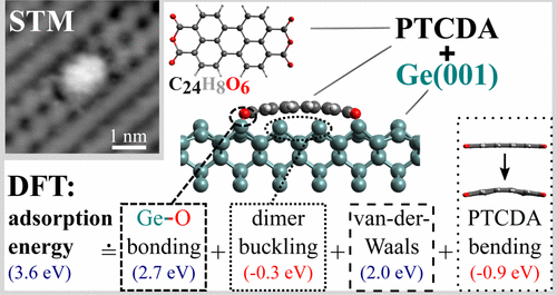 PTCDA在Ge（001）上的吸附,The Journal of Physical Chemistry C - X-MOL