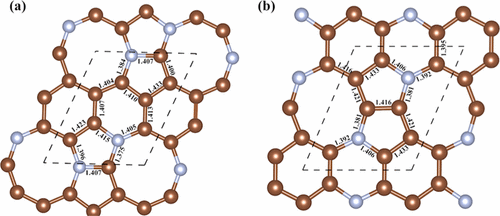 Two-Dimensional C4N Global Minima: Unique Structural Topologies and ...