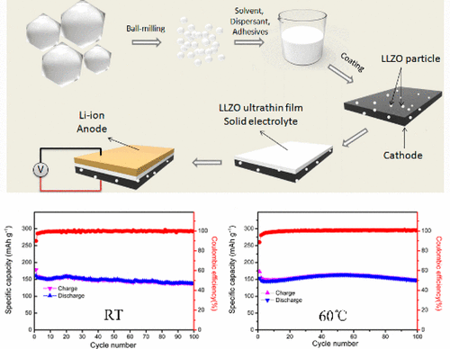 Li/Li7La3Zr2O12/LiFePO4 All-Solid-State Battery with Ultrathin ...