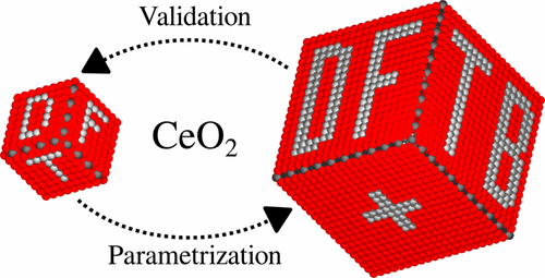 Self-Consistent-Charge Density-Functional Tight-Binding (SCC-DFTB) Parameters for Ceria in 0D to ...