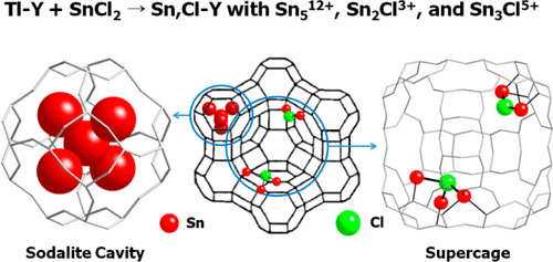 The Pentatin Cation in Zeolite Y: Thallous Ion Exchange and Crystal ...