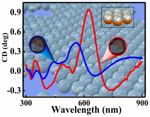 Tunable Chiroptical Response of Chiral Plasmonic Nanostructures ...