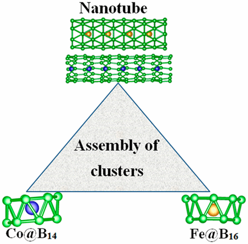 Electronic Origin of the Stability of Transition-Metal-Doped B14 Drum ...