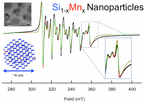 EPR and Structural Characterization of Water-Soluble Mn2+-Doped Si ...