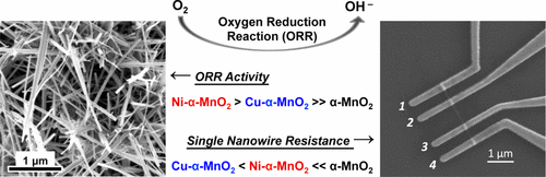 Understanding the Effects of Cationic Dopants on α-MnO2 Oxygen ...