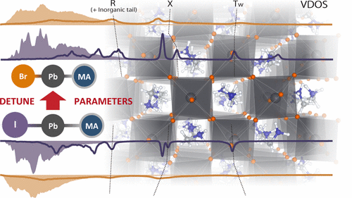 Development of a Classical Interatomic Potential for MAPbBr3,The ...