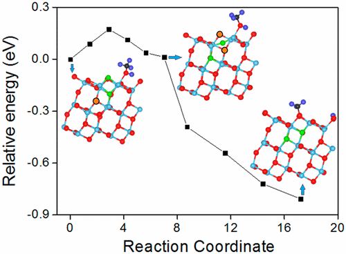 Interplay between Methanol and Anatase TiO2(101) Surface: The Effect of ...