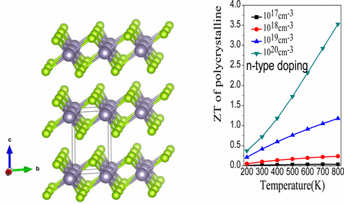 Transport Properties and High Thermopower of SnSe2: A Full Ab-Initio ...