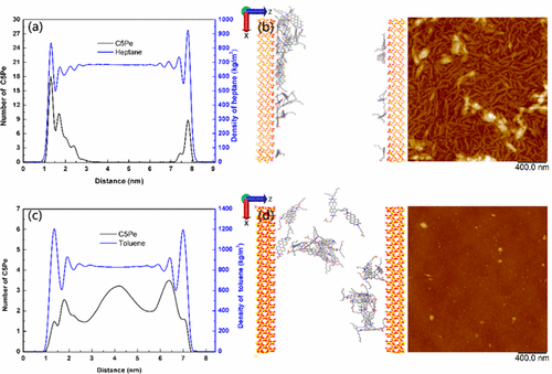 分子动力学模拟和AFM成像研究有机溶剂在二氧化硅表面吸附多芳族化合物,The Journal of Physical Chemistry C ...