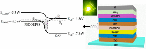 Solution-Processed Conducting Polymer/Metal Oxide Charge Generation ...