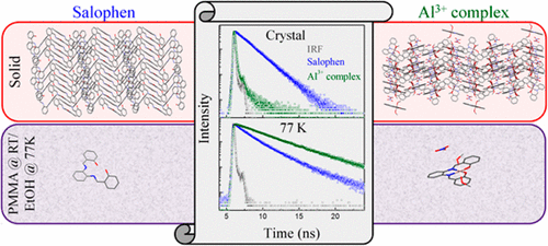 分子排列和扭转运动对Salophen及其金属配合物荧光的影响,The Journal of Physical Chemistry C - X-MOL