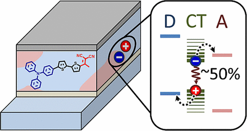 Triphenylamine-Based Push–Pull Molecule for Photovoltaic Applications ...