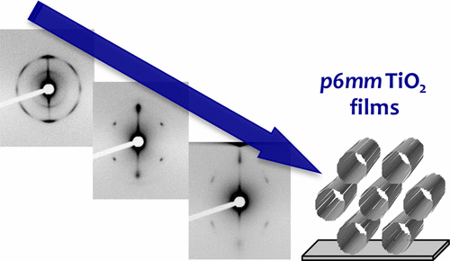 2D-SAXS In Situ Measurements as a Tool To Study Elusive Mesoporous ...