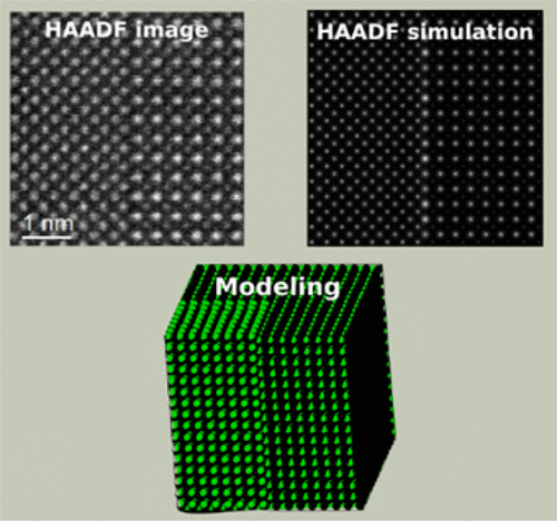 Simulation of STEM-HAADF Image Contrast of Ruddlesden–Popper Faulted ...
