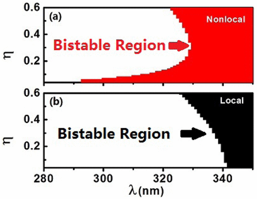 Nonlocality-Broaden Optical Bistability in a Nonlinear Plasmonic Core ...