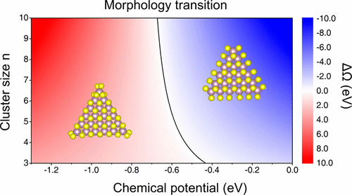 Understanding Size-Dependent Morphology Transition of Triangular MoS2 ...