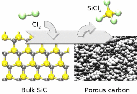 Molecular Modeling of Microporous Structures of Carbide-Derived Carbon-Based Supercapacitors,The ...