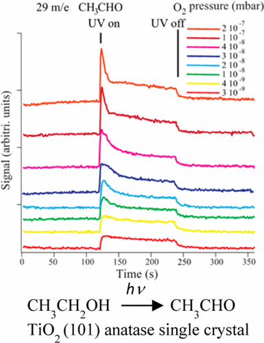 乙醇对单晶锐钛矿型tio 2 (101)的光氧化机理 The Journal Of Physical Chemistry C X Mol