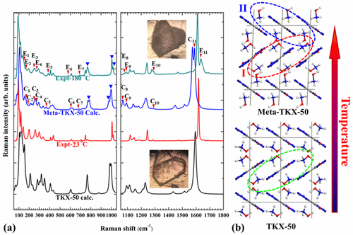 Heat-Induced Solid–Solid Phase Transformation of TKX-50,The Journal of Physical Chemistry C - X-MOL
