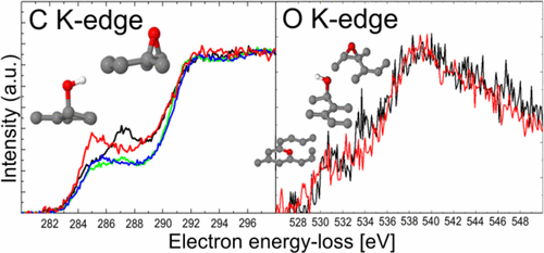Oxygen Functionalities Evolution in Thermally Treated Graphene Oxide ...