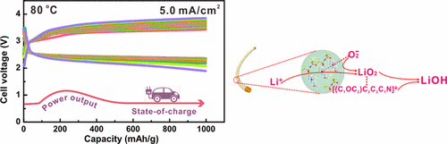 A High-Rate Ionic Liquid Lithium-O2 Battery with LiOH Product,The ...