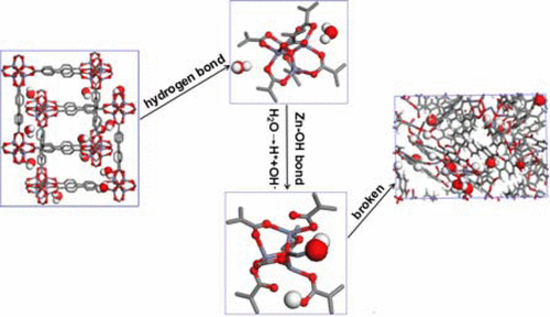 ReaxFF Molecular Dynamics Simulations of Water Stability of ...