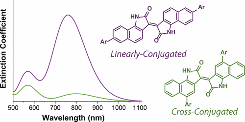 Effect of Cross-Conjugation on Derivatives of Benzoisoindigo, an ...