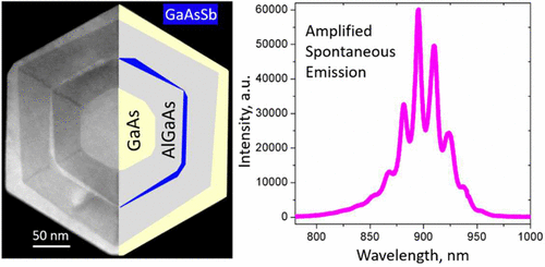 Strong Amplified Spontaneous Emission from High Quality GaAs1–xSbx Single Quantum Well Nanowires ...