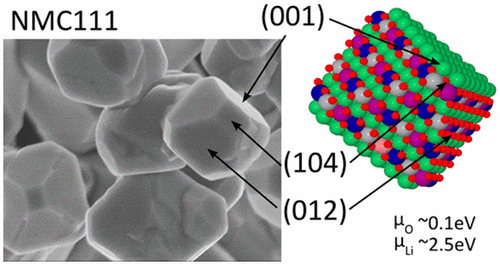 Surface Structure, Morphology, and Stability of Li(Ni1/3Mn1/3Co1/3)O2 ...
