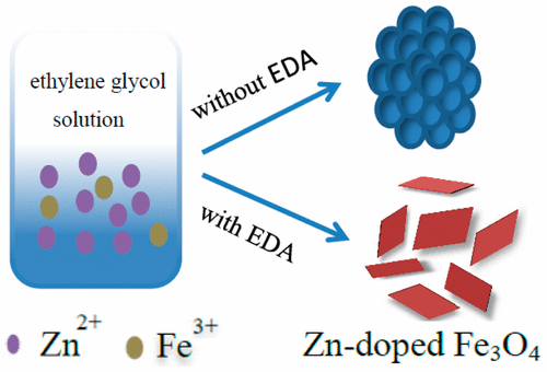 Zn-Doped Fe3O4 Nanosheet Formation Induced by EDA with High ...