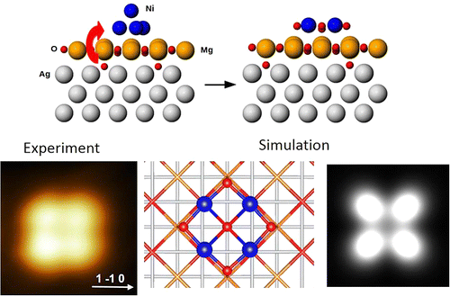Spontaneous Oxidation of Ni Nanoclusters on MgO Monolayers Induced by ...