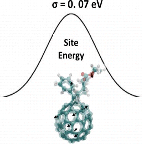 Static and Dynamic Energetic Disorders in the C60, PC61BM, C70, and ...