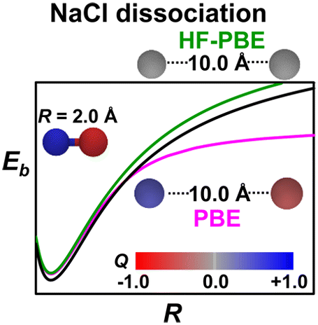 Improved DFT Potential Energy Surfaces via Improved Densities,The ...