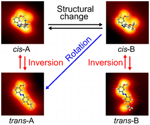 Elucidation of Isomerization Pathways of a Single Azobenzene Derivative ...