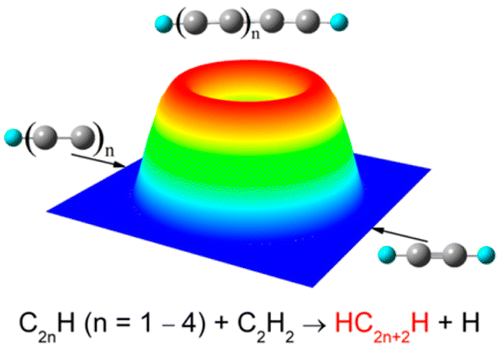 Formation of Polyynes C4H2, C6H2, C8H2, and C10H2 from Reactions of C2H ...